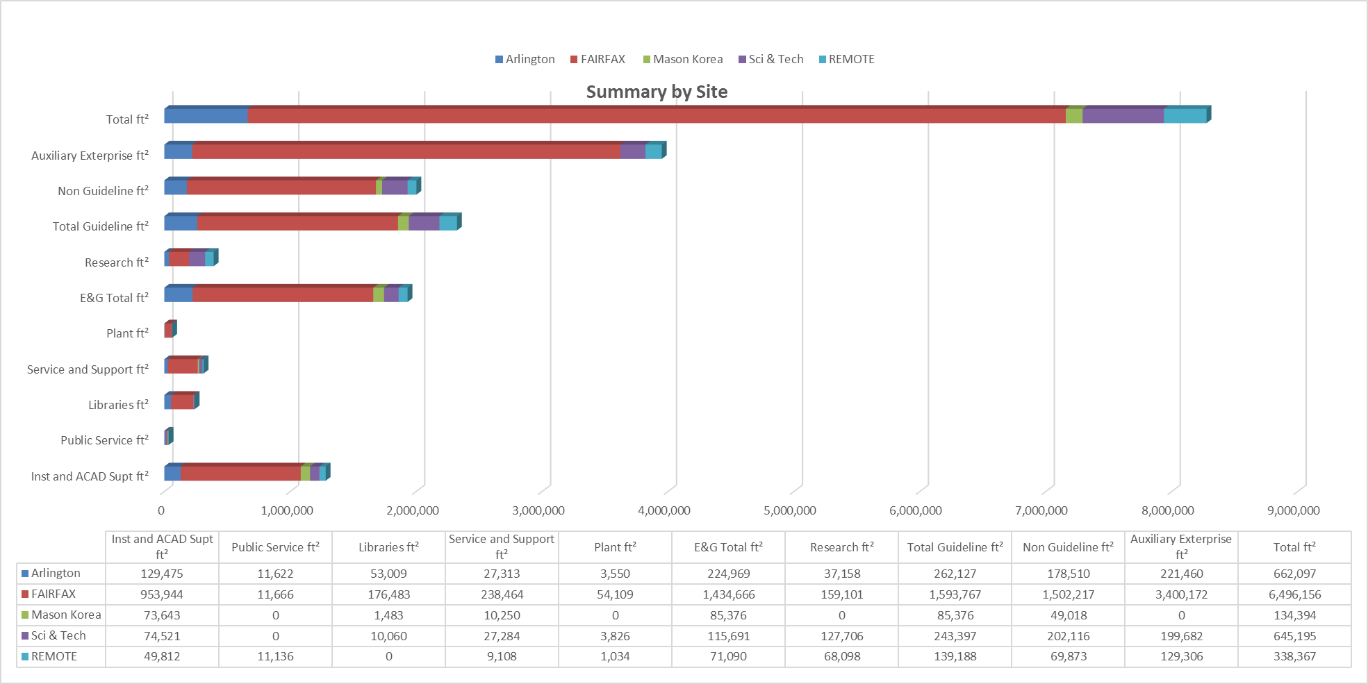 Space Utilization Dashboard – Capital Strategy and Planning